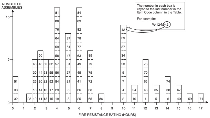 APPENDIX INTRODUCTION - 2023 CITY OF LOS ANGELES EXISTING BUILDING CODE ...
