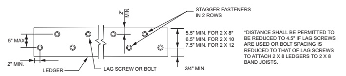 CHAPTER 5 FLOORS - 2023 FLORIDA BUILDING CODE, RESIDENTIAL, EIGHTH EDITION