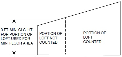 APPENDIX Q TINY HOUSES - 2023 FLORIDA BUILDING CODE, RESIDENTIAL ...