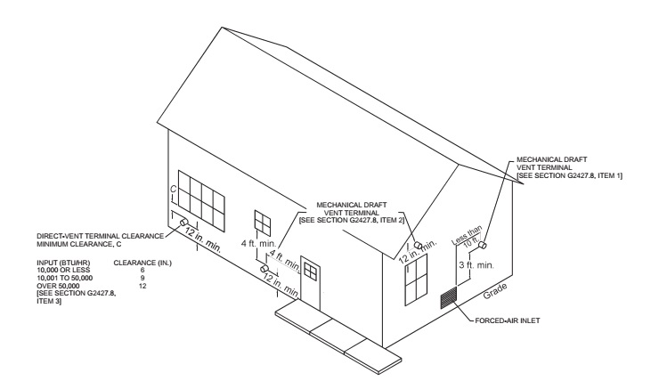 APPENDIX C EXIT TERMINALS OF MECHANICAL DRAFT AND DIRECT VENT VENTING ...