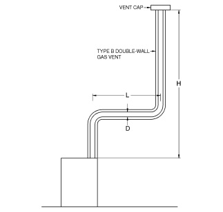 APPENDIX B SIZING OF VENTING SYSTEMS SERVING APPLIANCES EQUIPPED WITH ...