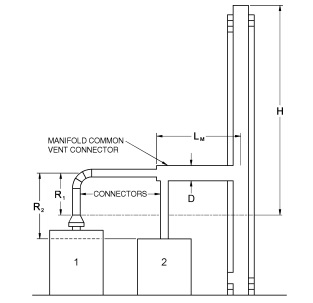 APPENDIX B SIZING OF VENTING SYSTEMS SERVING APPLIANCES EQUIPPED WITH ...