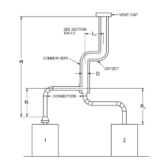 APPENDIX B SIZING OF VENTING SYSTEMS SERVING APPLIANCES EQUIPPED WITH ...