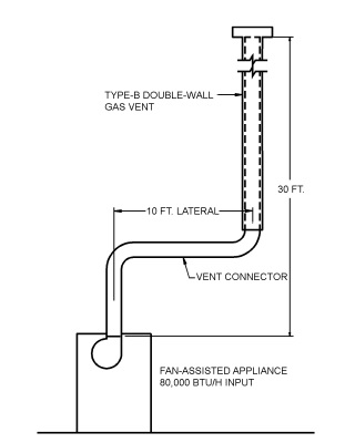 APPENDIX B SIZING OF VENTING SYSTEMS SERVING APPLIANCES EQUIPPED WITH ...