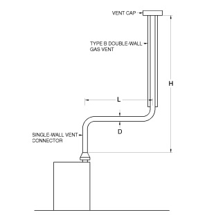 APPENDIX B SIZING OF VENTING SYSTEMS SERVING APPLIANCES EQUIPPED WITH ...