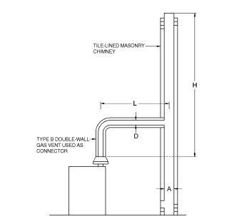 APPENDIX B SIZING OF VENTING SYSTEMS SERVING APPLIANCES EQUIPPED WITH ...