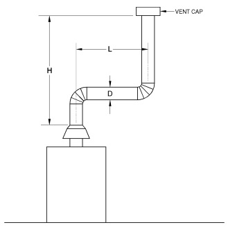 APPENDIX B SIZING OF VENTING SYSTEMS SERVING APPLIANCES EQUIPPED WITH ...