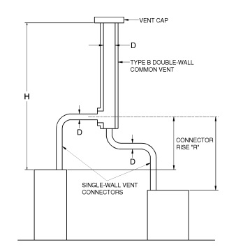 APPENDIX B SIZING OF VENTING SYSTEMS SERVING APPLIANCES EQUIPPED WITH ...