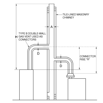 APPENDIX B SIZING OF VENTING SYSTEMS SERVING APPLIANCES EQUIPPED WITH ...