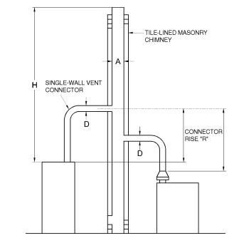 APPENDIX B SIZING OF VENTING SYSTEMS SERVING APPLIANCES EQUIPPED WITH ...