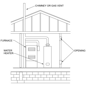 CHAPTER 24 FUEL GAS - 2023 FLORIDA BUILDING CODE, RESIDENTIAL, EIGHTH ...