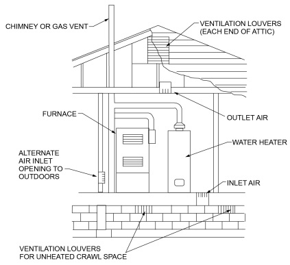 CHAPTER 24 FUEL GAS - 2023 FLORIDA BUILDING CODE, RESIDENTIAL, EIGHTH ...
