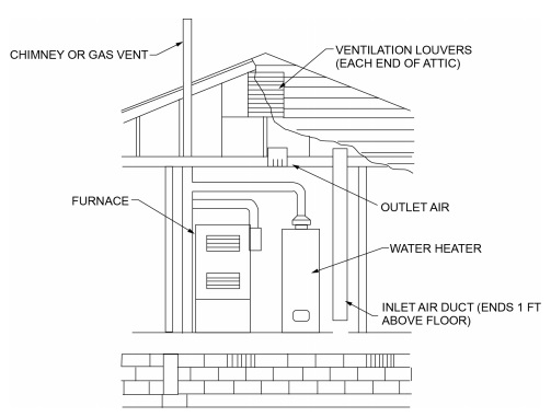 CHAPTER 24 FUEL GAS - 2023 FLORIDA BUILDING CODE, RESIDENTIAL, EIGHTH ...