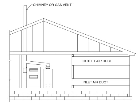 CHAPTER 24 FUEL GAS - 2023 FLORIDA BUILDING CODE, RESIDENTIAL, EIGHTH ...
