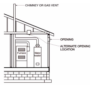 CHAPTER 24 FUEL GAS - 2023 FLORIDA BUILDING CODE, RESIDENTIAL, EIGHTH ...