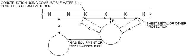 CHAPTER 24 FUEL GAS - 2023 FLORIDA BUILDING CODE, RESIDENTIAL, EIGHTH ...