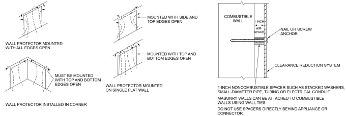 CHAPTER 24 FUEL GAS - 2023 FLORIDA BUILDING CODE, RESIDENTIAL, EIGHTH ...