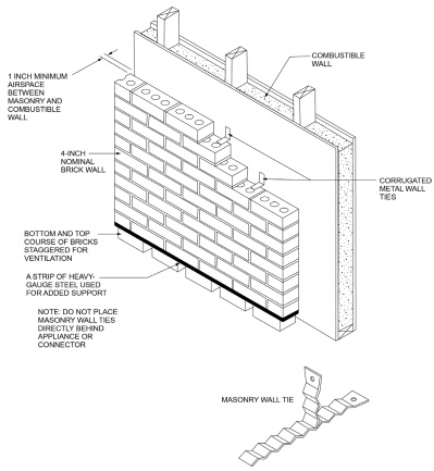 CHAPTER 24 FUEL GAS - 2023 FLORIDA BUILDING CODE, RESIDENTIAL, EIGHTH ...