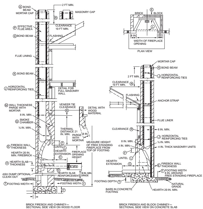 CHAPTER 10 CHIMNEYS AND FIREPLACES - 2023 FLORIDA BUILDING CODE ...