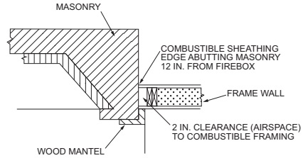 CHAPTER 10 CHIMNEYS AND FIREPLACES - 2023 FLORIDA BUILDING CODE ...