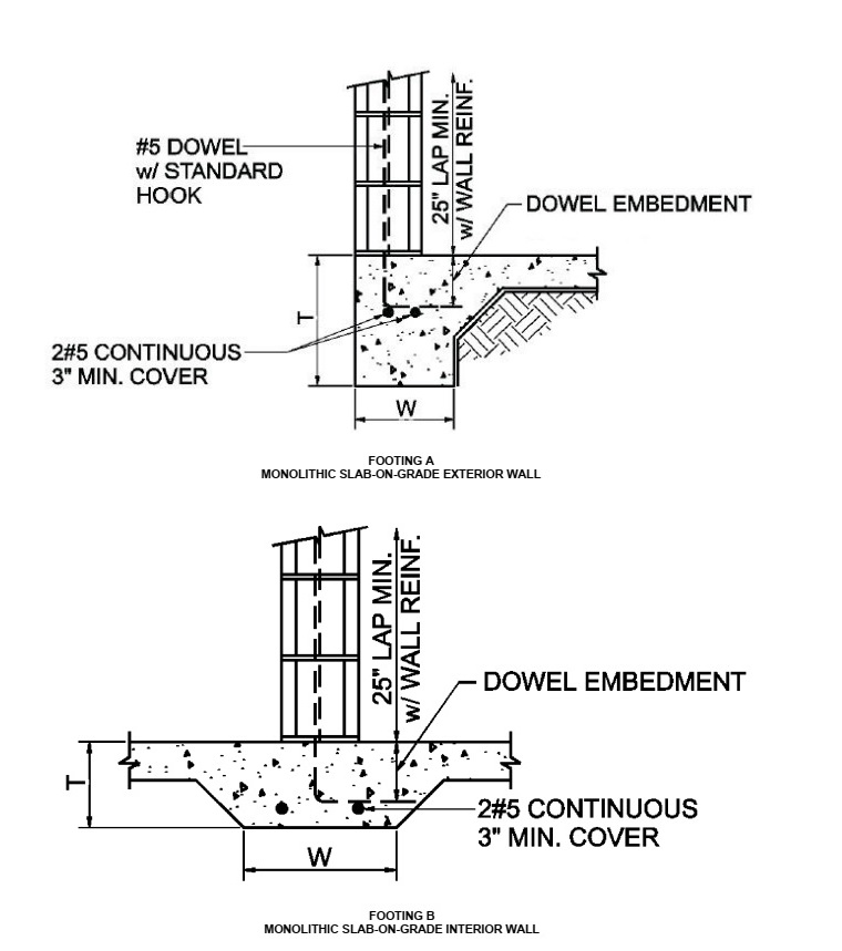 CHAPTER 4 FOUNDATIONS - 2023 FLORIDA BUILDING CODE, RESIDENTIAL, EIGHTH ...