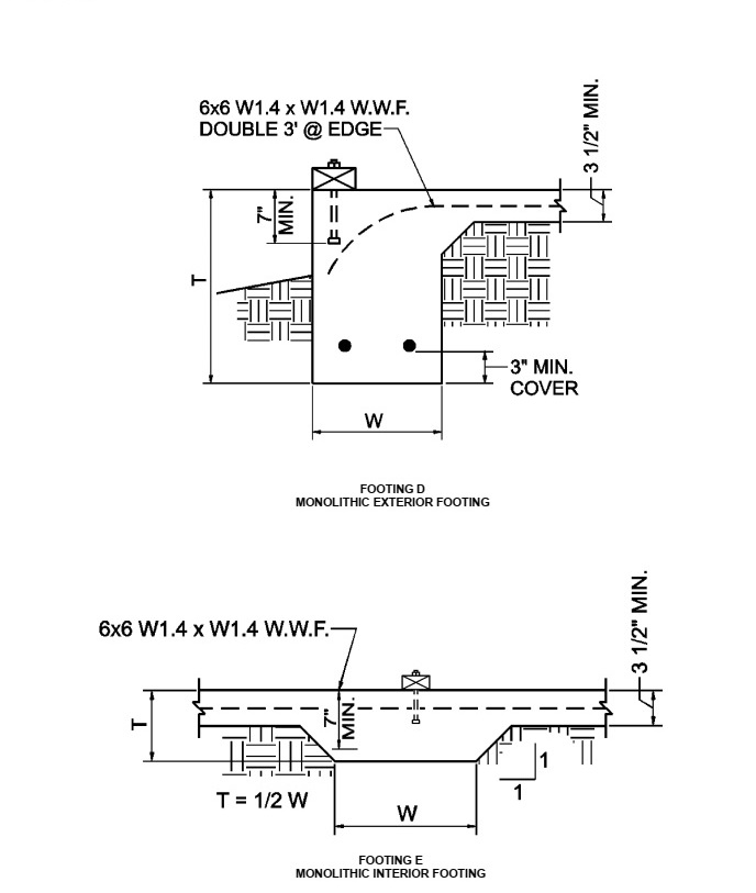 CHAPTER 4 FOUNDATIONS - 2023 FLORIDA BUILDING CODE, RESIDENTIAL, EIGHTH ...