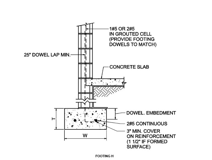 CHAPTER 4 FOUNDATIONS - 2023 FLORIDA BUILDING CODE, RESIDENTIAL, EIGHTH EDITION