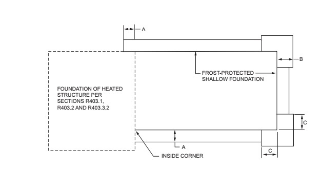 CHAPTER 4 FOUNDATIONS - 2023 FLORIDA BUILDING CODE, RESIDENTIAL, EIGHTH ...