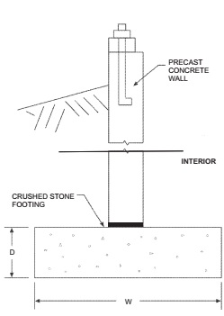 CHAPTER 4 FOUNDATIONS - 2023 FLORIDA BUILDING CODE, RESIDENTIAL, EIGHTH EDITION