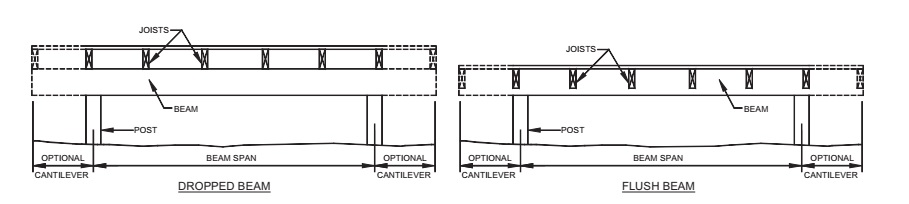 CHAPTER 5 FLOORS - 2023 FLORIDA BUILDING CODE, RESIDENTIAL, EIGHTH EDITION