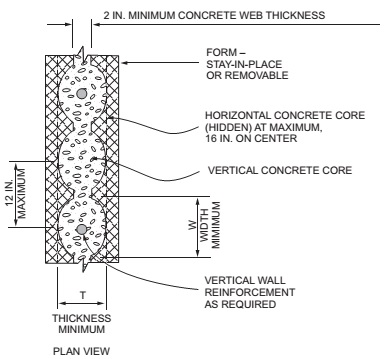 CHAPTER 6 WALL CONSTRUCTION - 2023 FLORIDA BUILDING CODE, RESIDENTIAL ...