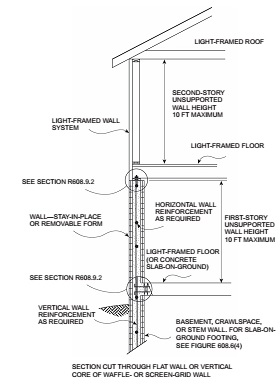 CHAPTER 6 WALL CONSTRUCTION - 2023 FLORIDA BUILDING CODE, RESIDENTIAL ...