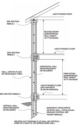 CHAPTER 6 WALL CONSTRUCTION - 2023 FLORIDA BUILDING CODE, RESIDENTIAL ...