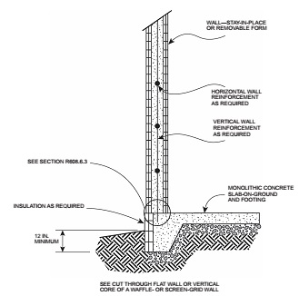 CHAPTER 6 WALL CONSTRUCTION - 2023 FLORIDA BUILDING CODE, RESIDENTIAL ...