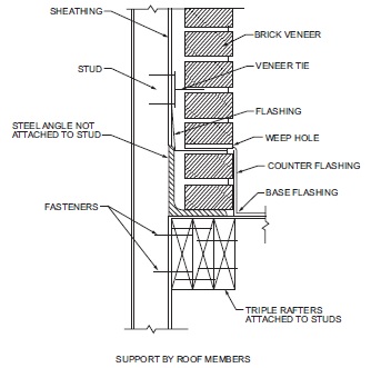 CHAPTER 7 WALL COVERING - 2023 FLORIDA BUILDING CODE, RESIDENTIAL ...