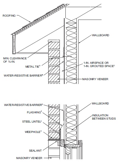 CHAPTER 7 WALL COVERING - 2023 FLORIDA BUILDING CODE, RESIDENTIAL ...