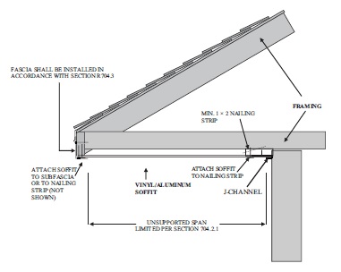 CHAPTER 7 WALL COVERING - 2023 FLORIDA BUILDING CODE, RESIDENTIAL ...
