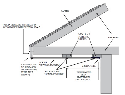 CHAPTER 7 WALL COVERING - 2023 FLORIDA BUILDING CODE, RESIDENTIAL ...