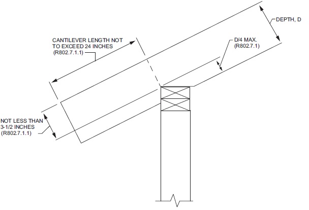 CHAPTER 8 ROOF CEILING CONSTRUCTION - 2023 FLORIDA BUILDING CODE ...