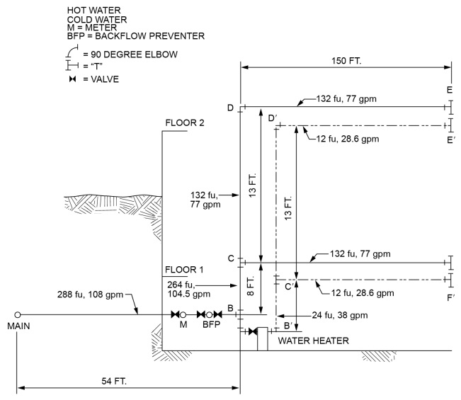 APPENDIX E SIZING OF WATER PIPING SYSTEM - 2023 FLORIDA BUILDING CODE ...