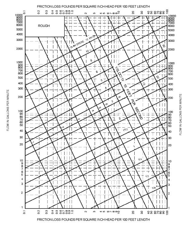 APPENDIX E SIZING OF WATER PIPING SYSTEM - 2023 FLORIDA BUILDING CODE ...