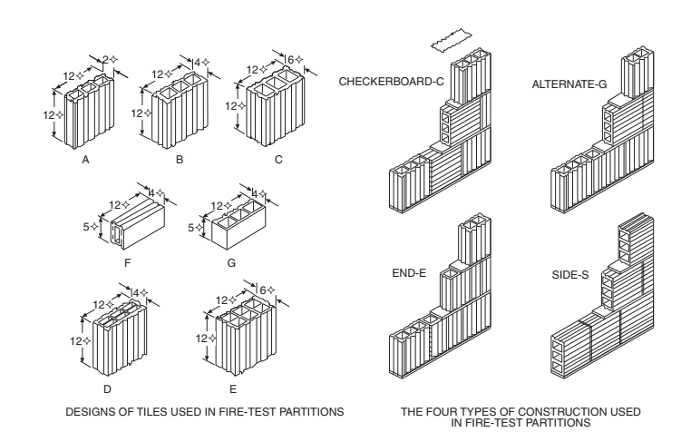 APPENDIX INTRODUCTION - 2023 COUNTY OF LOS ANGELES EXISTING BUILDING ...
