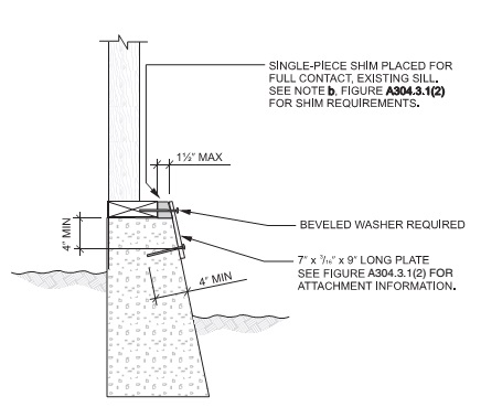 APPENDIX A GUIDELINES FOR THE SEISMIC RETROFIT OF EXISTING BUILDINGS ...