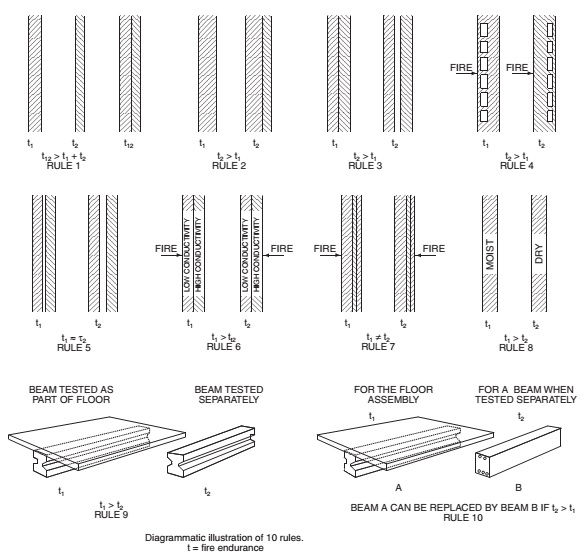 RESOURCE A GUIDELINES ON FIRE RATINGS OF ARCHAIC MATERIALS AND ...