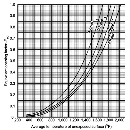 CHAPTER 7 FIRE AND SMOKE PROTECTION FEATURES - 2023 FLORIDA BUILDING ...
