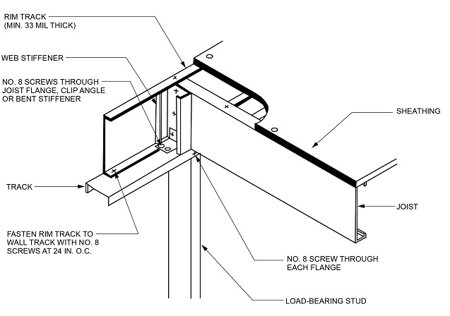 CHAPTER 5 FLOORS - 2022 CONNECTICUT STATE BUILDING CODE - 2021 IRC PORTION
