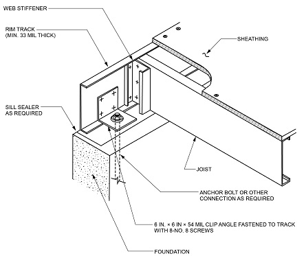 CHAPTER 5 FLOORS - 2022 CONNECTICUT STATE BUILDING CODE - 2021 IRC PORTION