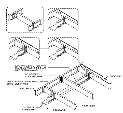CHAPTER 5 FLOORS - 2022 CONNECTICUT STATE BUILDING CODE - 2021 IRC PORTION