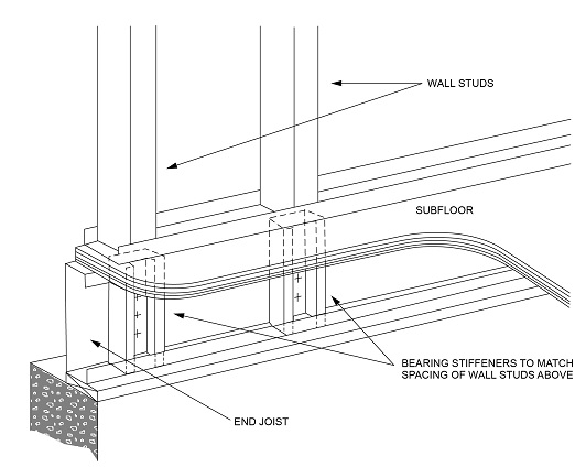 CHAPTER 5 FLOORS - 2022 CONNECTICUT STATE BUILDING CODE - 2021 IRC PORTION