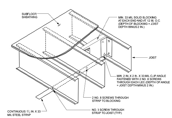 CHAPTER 5 FLOORS - 2022 CONNECTICUT STATE BUILDING CODE - 2021 IRC PORTION